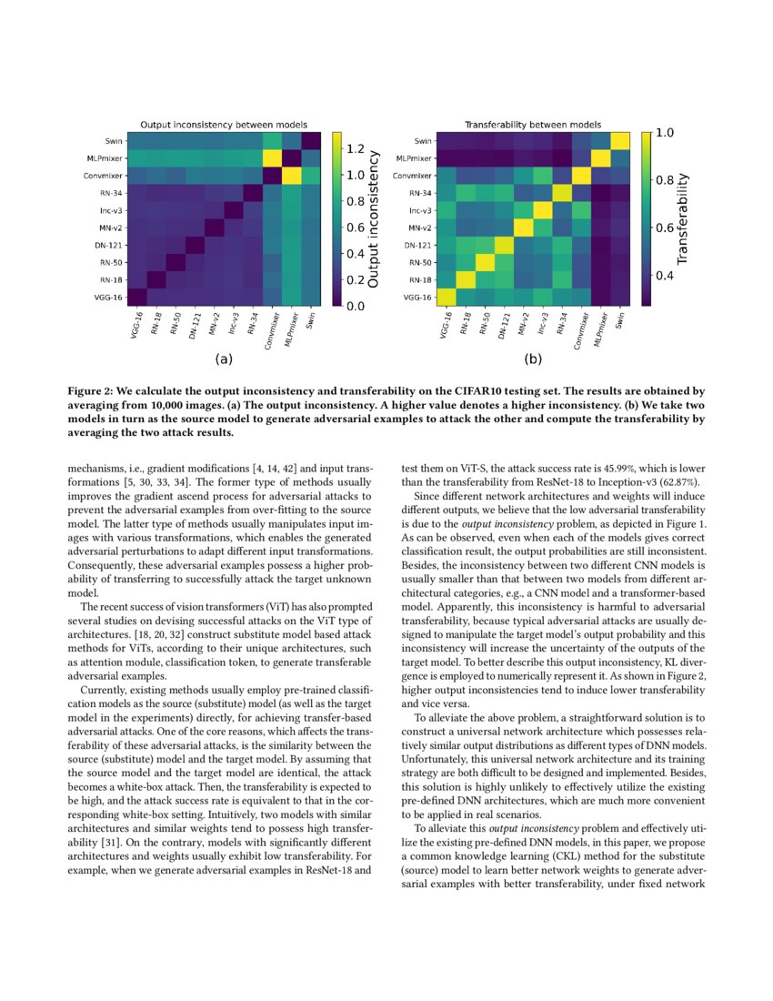 Common Knowledge Learning For Generating Transferable Adversarial Examples Deepai