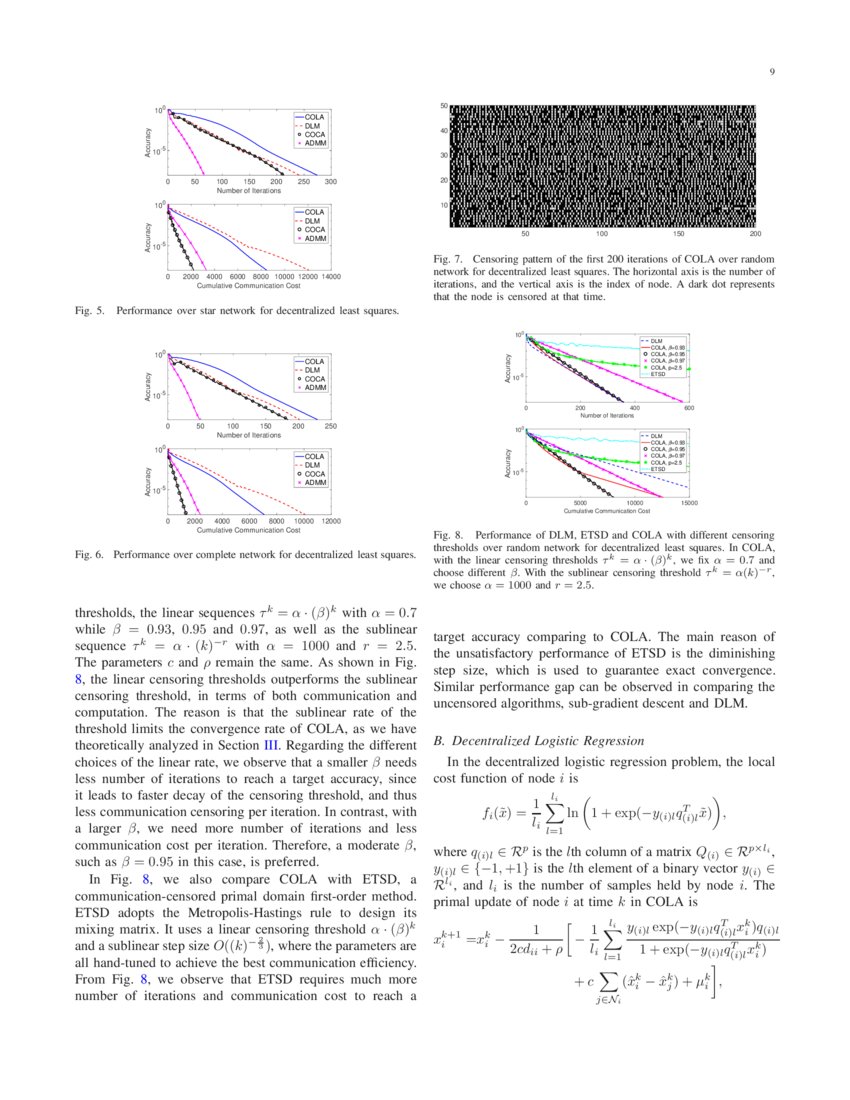 Communication Censored Linearized Admm For Decentralized Consensus Optimization Deepai