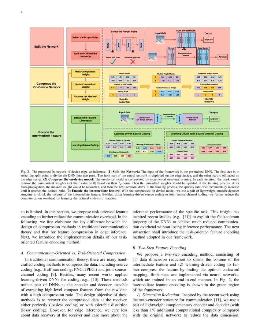 Communication Computation Trade Off In Resource Constrained Edge Inference Deepai
