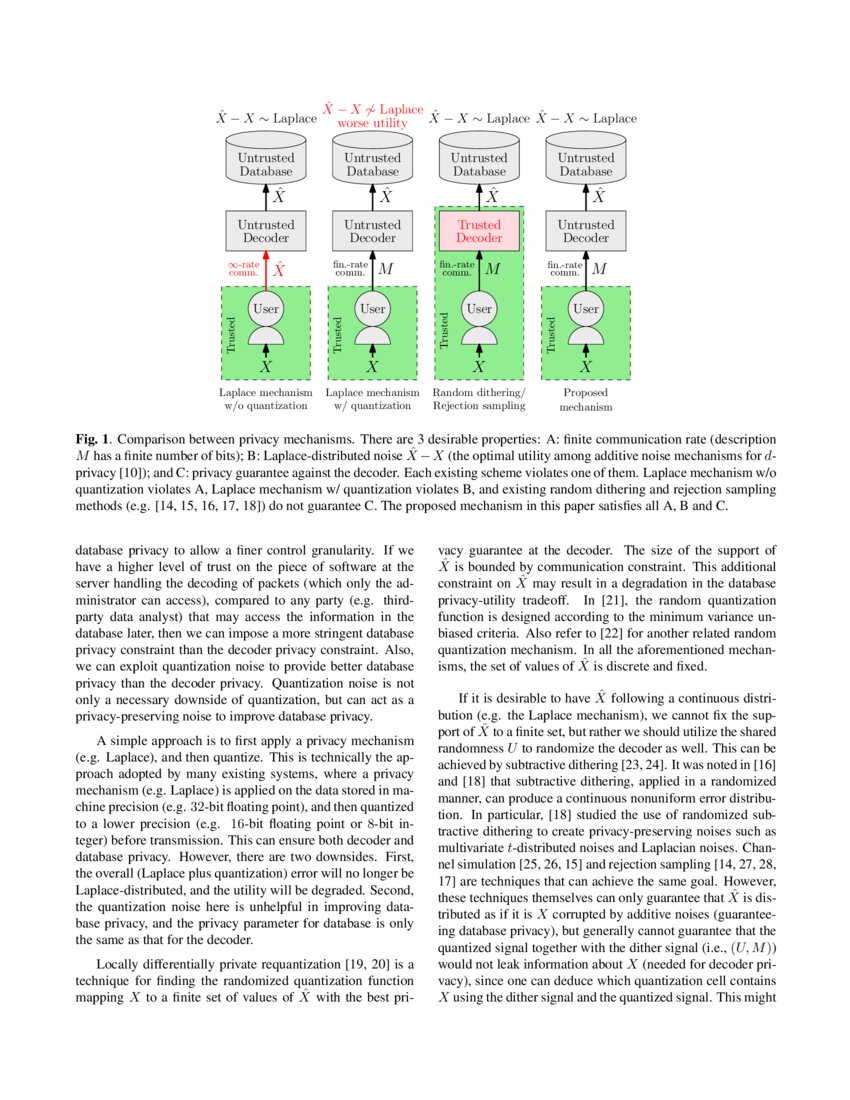 Communication-Efficient Laplace Mechanism for Differential Privacy via ... Communication-Efficient Laplace Mechanism for Differential Privacy via ...