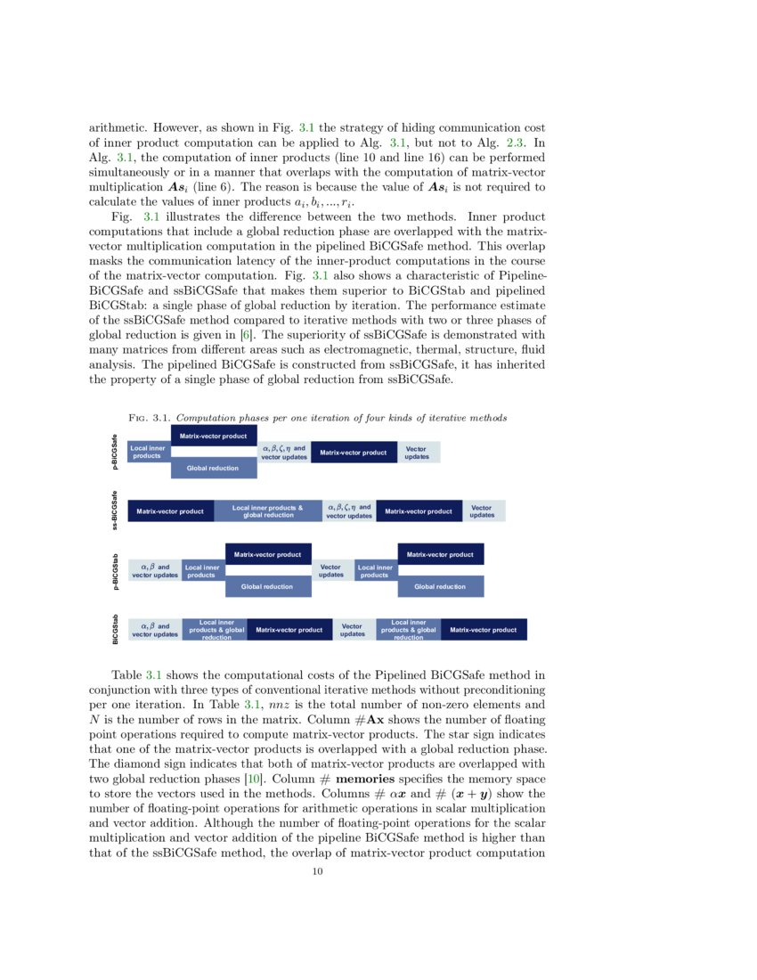 Communication-hiding pipelined BiCGSafe methods for solving large linear systems | DeepAI