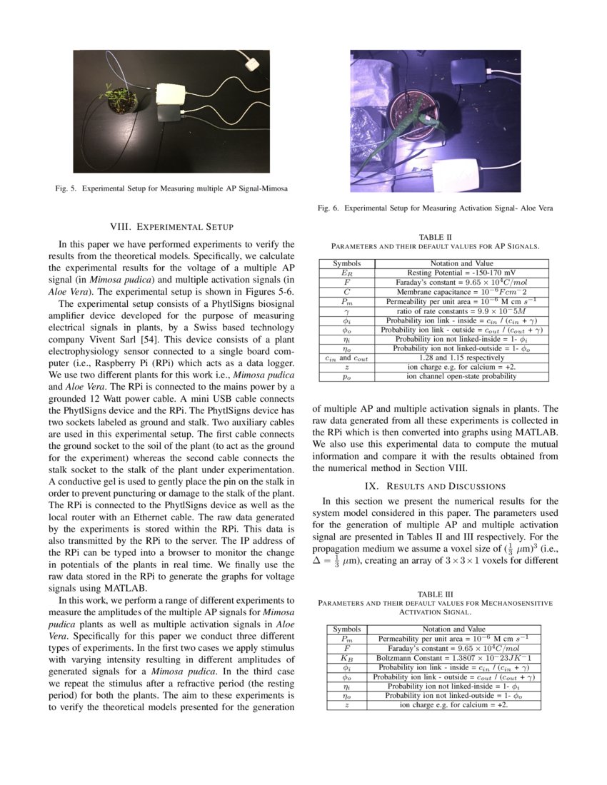 Communication in Plants: Comparison of Multiple Action Potential and ...