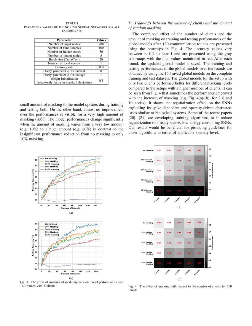 Communication Trade-offs in Federated Learning of Spiking Neural Networks | DeepAI