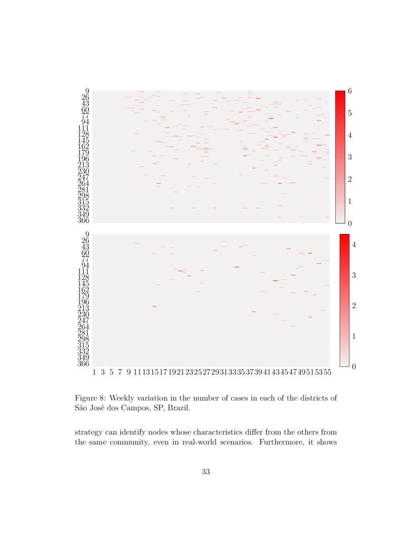 Community Based Anomaly Detection Using Spectral Graph Filtering Deepai 4689