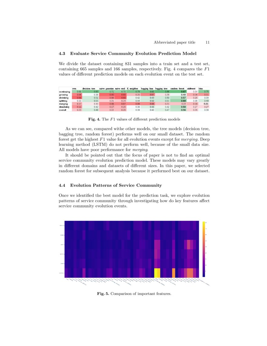 Community Based Service Ecosystem Evolution Analysis Deepai