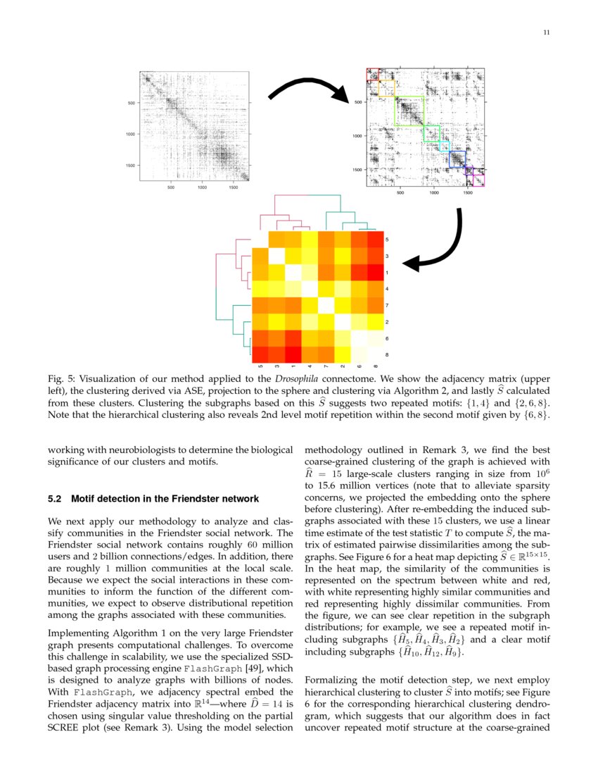 Community Detection And Classification In Hierarchical Stochastic Blockmodels Deepai