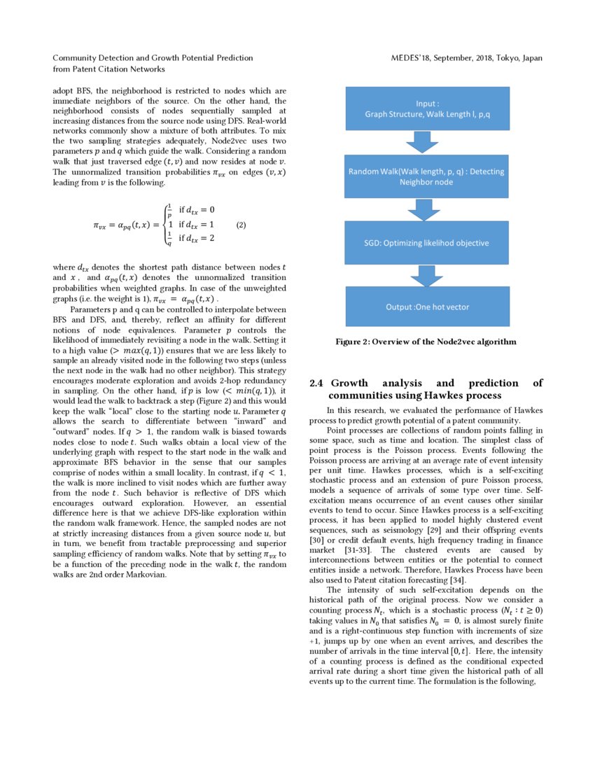 Community Detection And Growth Potential Prediction From Patent