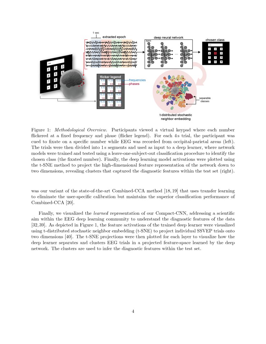Compact Convolutional Neural Networks For Classification Of Asynchronous Steady State Visual