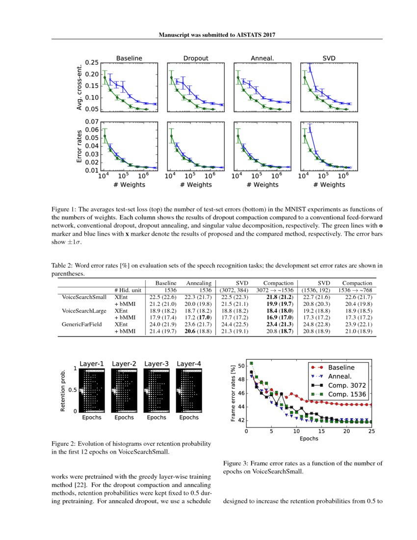 Compacting Neural Network Classifiers via Dropout Training | DeepAI