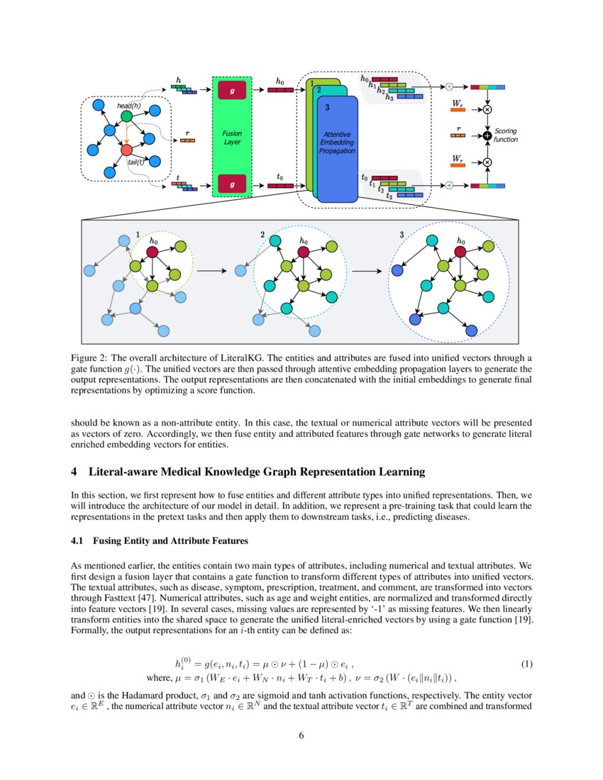 Companion Animal Disease Diagnostics based on Literal-aware Medical Knowledge Graph ...