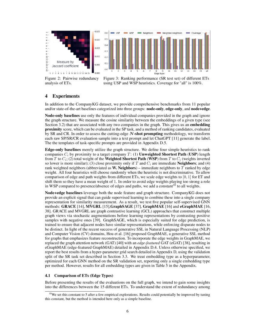 CompanyKG: A Large-Scale Heterogeneous Graph for Company Similarity Quantification | DeepAI