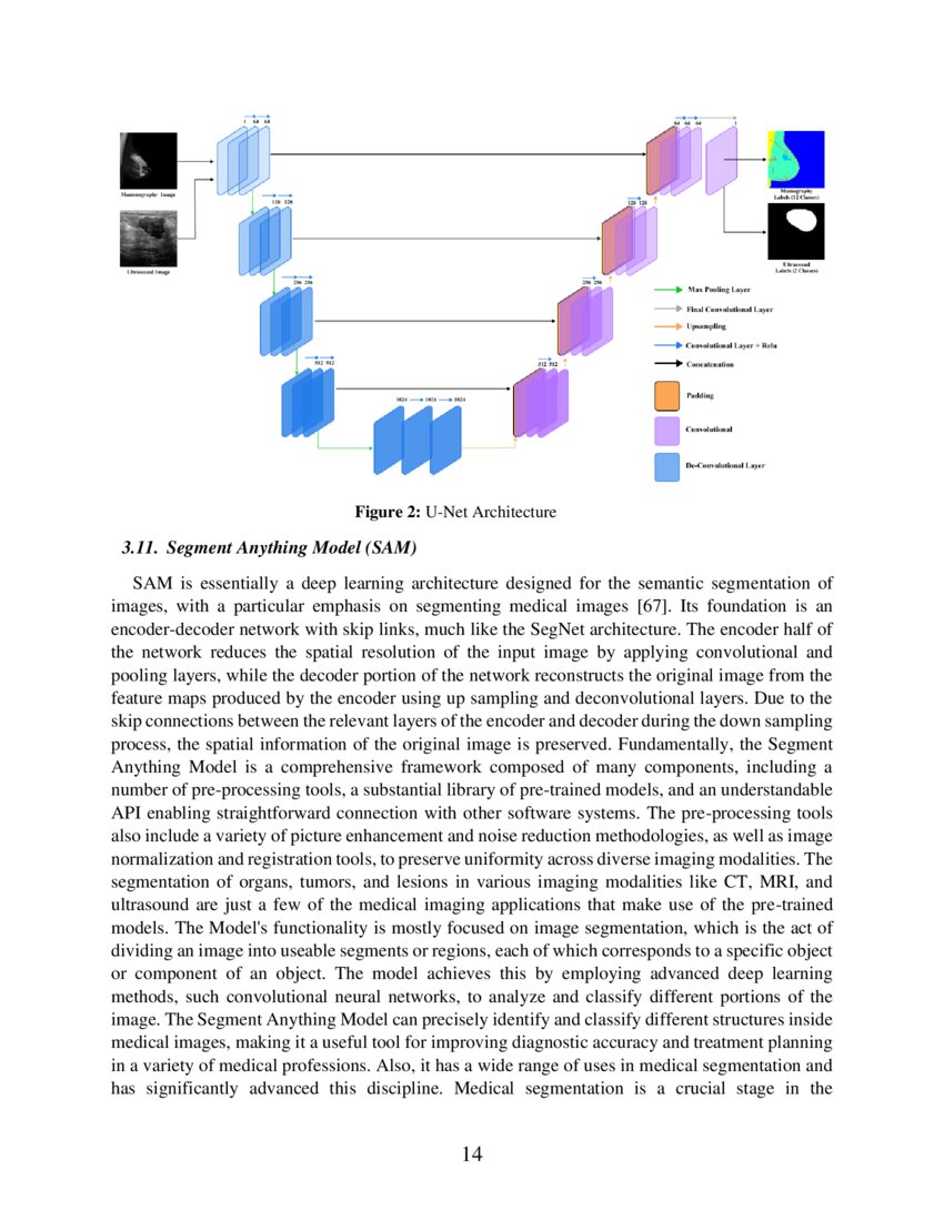 Comparative Analysis Of Segment Anything Model And U Net For Breast