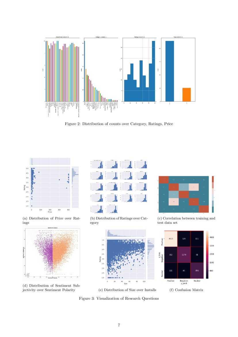Comparative Sentiment Analysis Of App Reviews Deepai