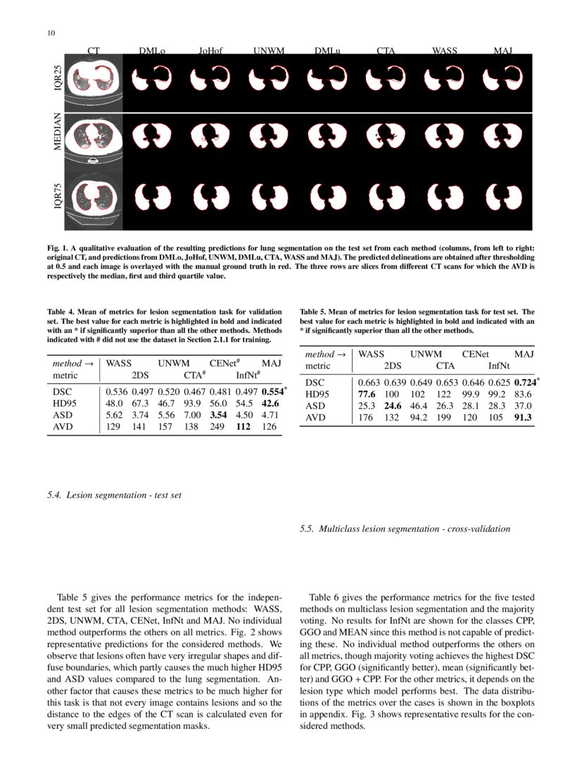 Comparative study of deep learning methods for the automatic ...