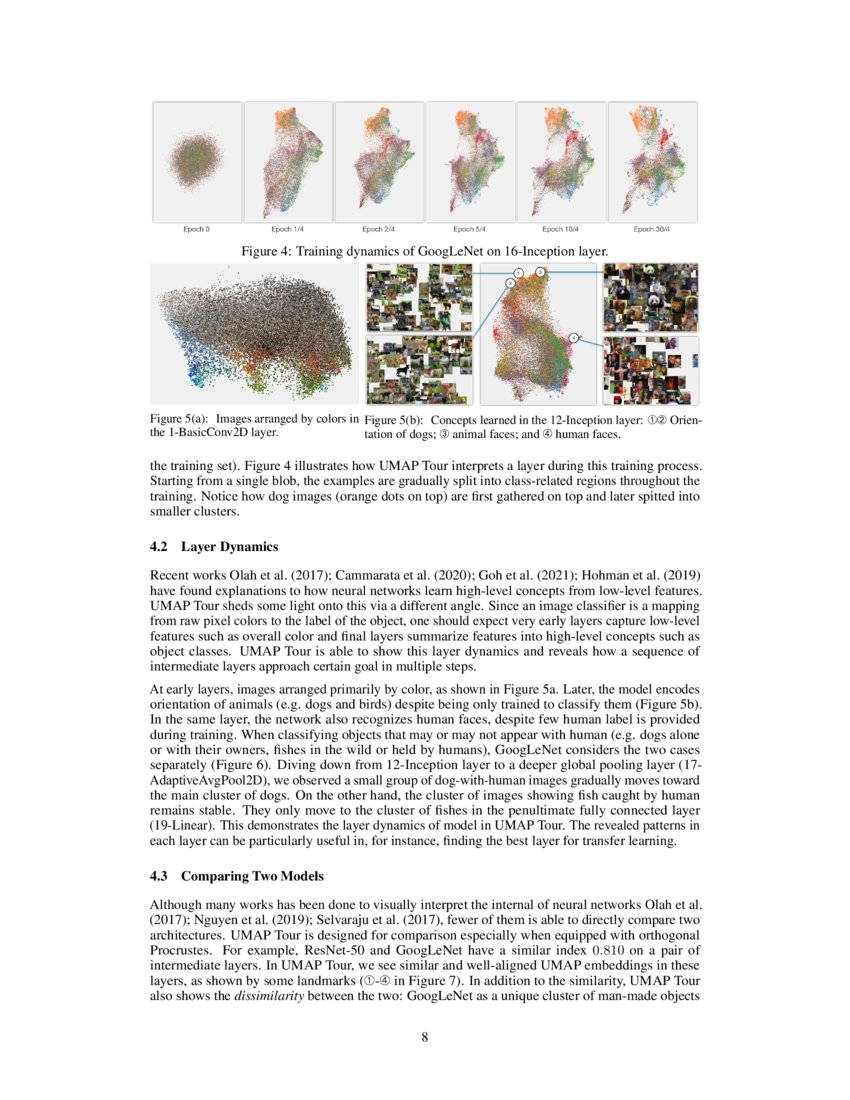 Comparing Deep Neural Nets with UMAP Tour | DeepAI