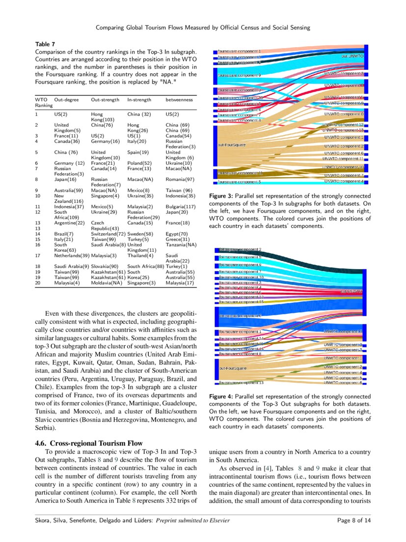 Comparing Global Tourism Flows Measured by Official Census and Social ...