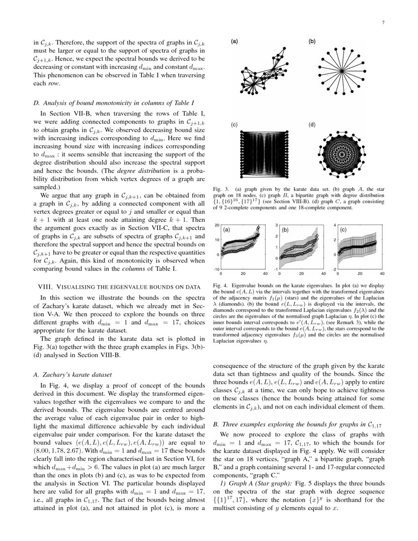 Comparing Graph Spectra Of Adjacency And Laplacian Matrices Deepai