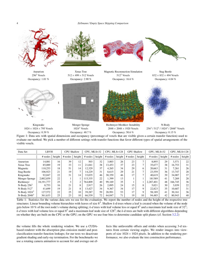 Comparing Hierarchical Data Structures For Sparse Volume Rendering With Empty Space Skipping