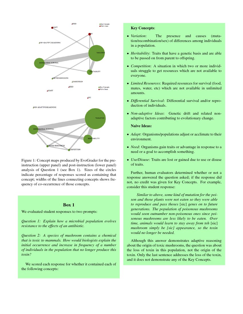 Comparing Human and Automated Evaluation of Open-Ended Student Responses to Questions of ...