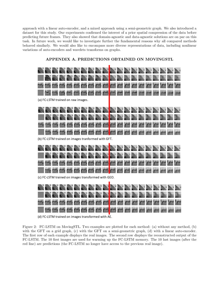 Comparing Linear Structure Based And Data Driven Latent Spatial Representations For Sequence