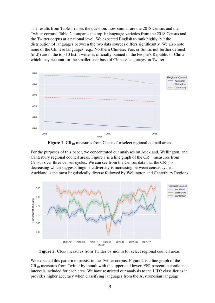 Comparing Measures of Linguistic Diversity Across Social Media Language ...