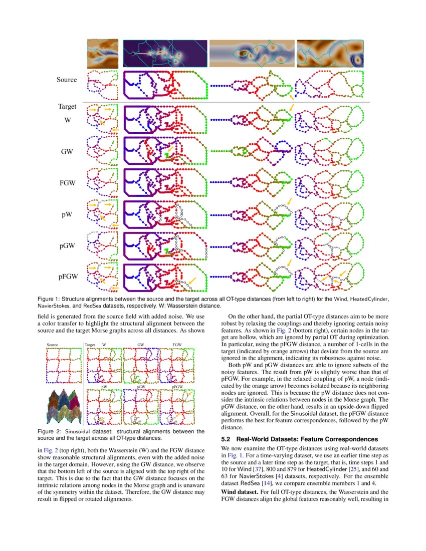 Comparing Morse Complexes Using Optimal Transport: An Experimental Study | DeepAI