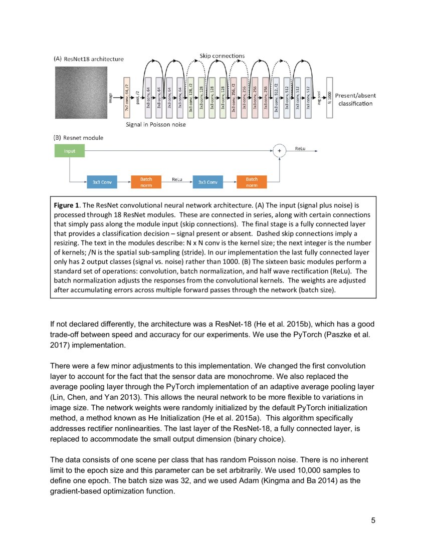 Comparing Pattern Sensitivity Of A Convolutional Neural Network With An Ideal Observer And
