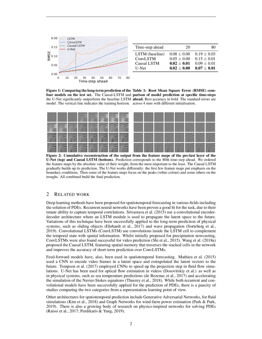 Comparing Recurrent And Convolutional Neural Networks For Predicting 9760