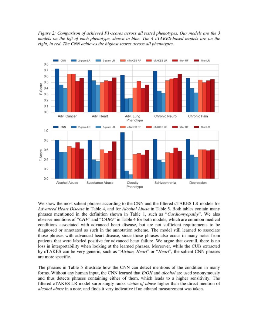 Comparing Rule-Based and Deep Learning Models for Patient Phenotyping ...