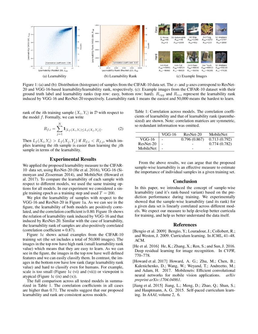 Comparing Sample-wise Learnability Across Deep Neural Network Models | DeepAI