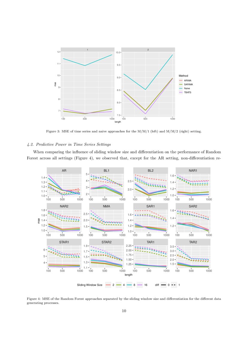 Comparing Statistical And Machine Learning Methods For Time Series