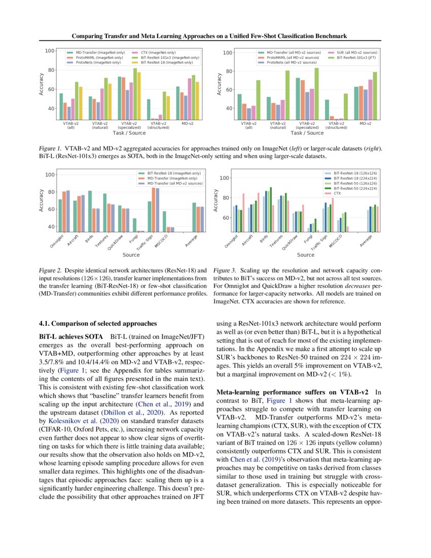 Comparing Transfer and Meta Learning Approaches on a Unified Few-Shot Classification Benchmark ...