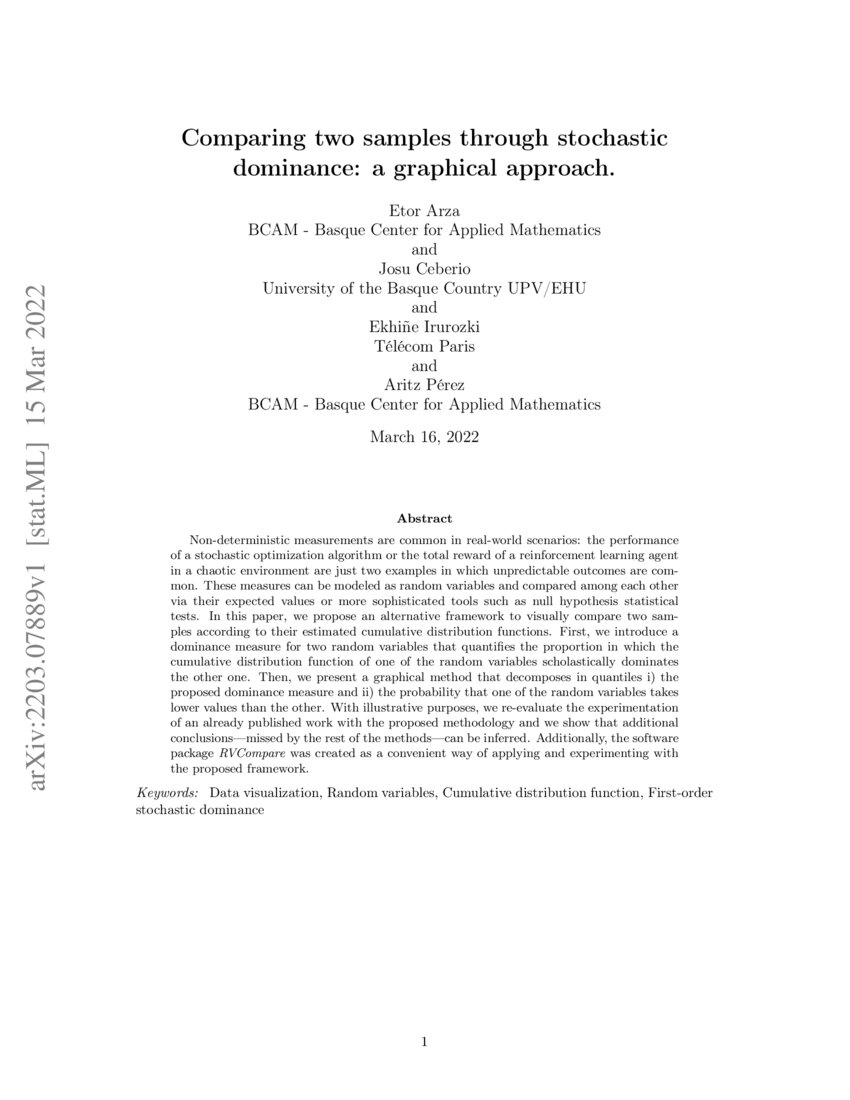 Comparing Two Samples Through Stochastic Dominance A Graphical