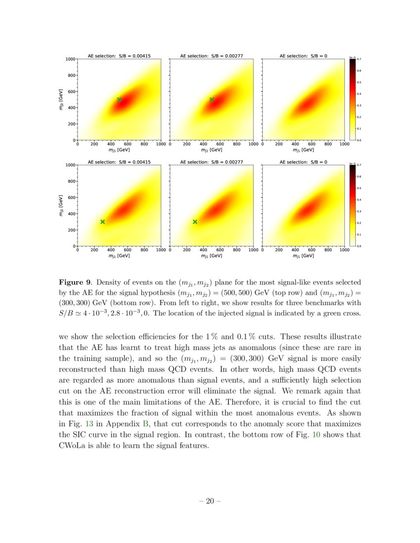 Comparing Weak- and Unsupervised Methods for Resonant Anomaly Detection | DeepAI