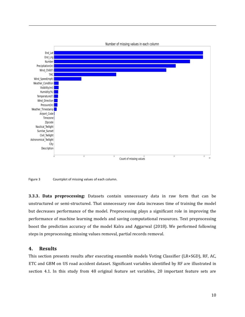 Comparison Analysis Of Tree Based And Ensembled Regression Algorithms