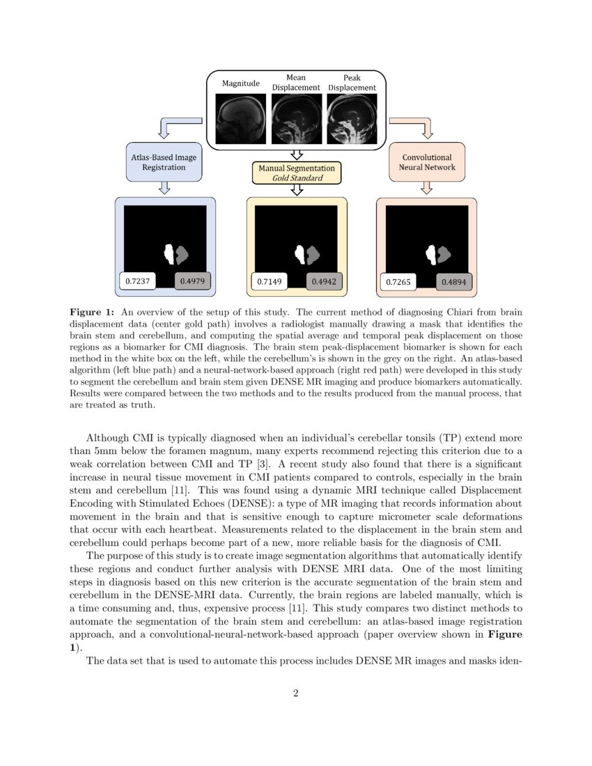 Comparison Of Atlas Based And Neural Network Based Semantic Segmentation For Dense Mri Images 2038