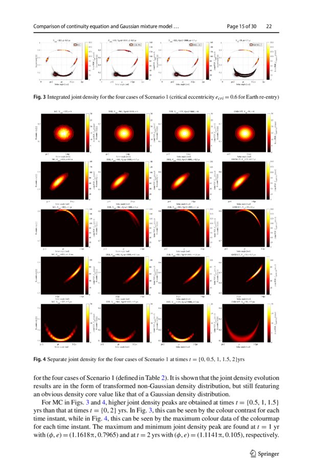 Comparison of continuity equation and Gaussian mixture model for long-term density propagation ...