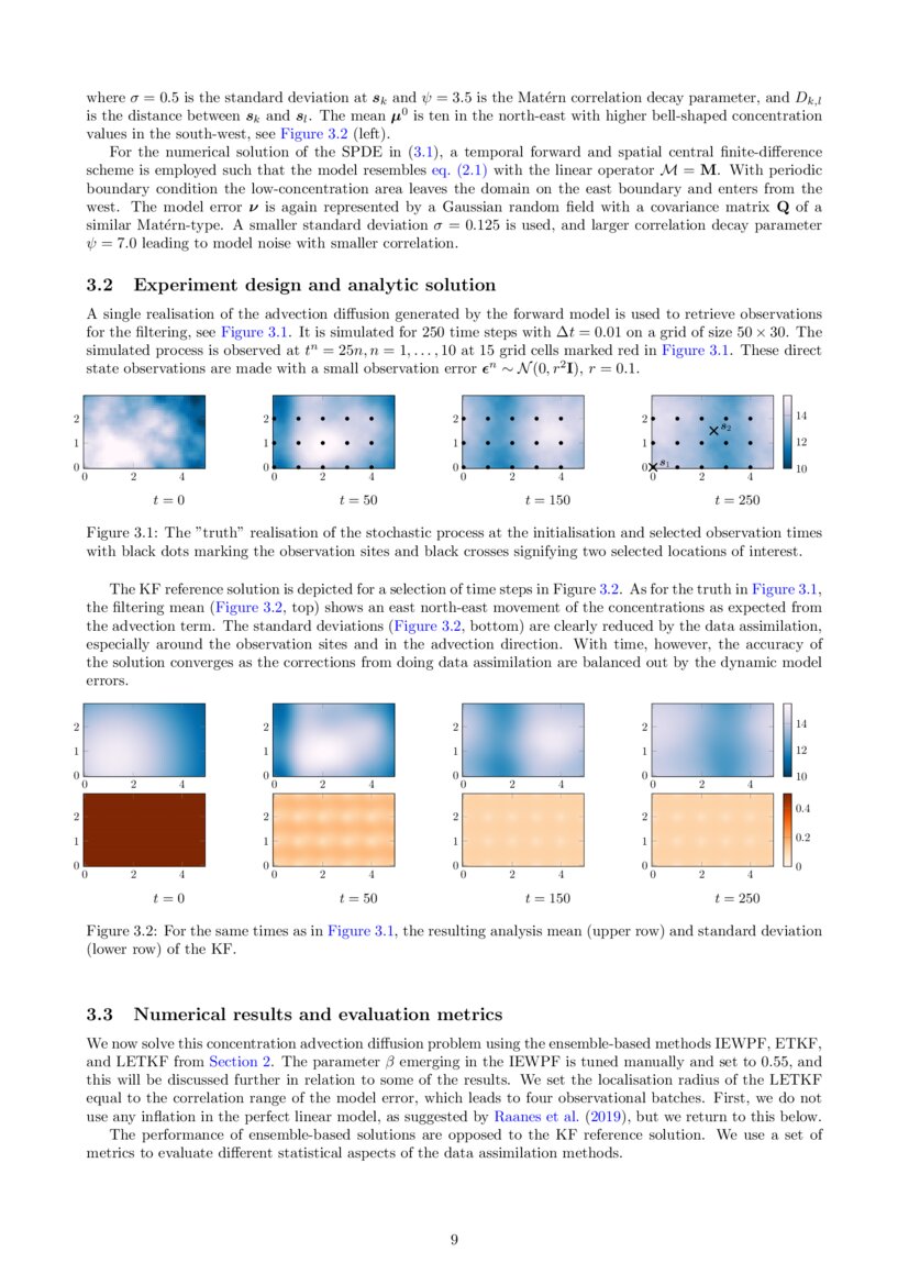 Comparison Of Ensemble Based Data Assimilation Methods For Sparse