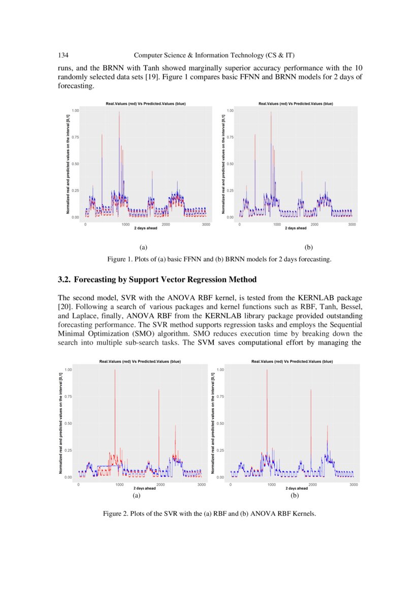 Comparison Of Forecasting Methods Of House Electricity Consumption For