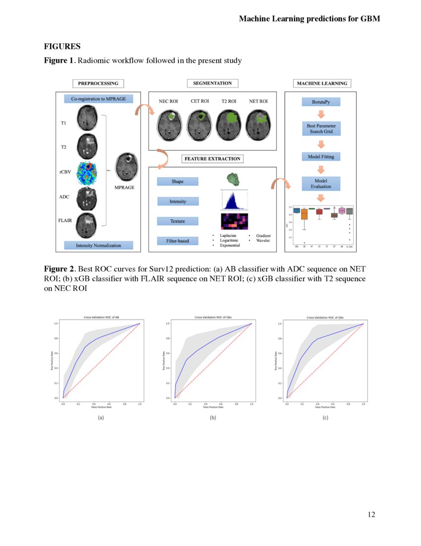 Comparison of Machine Learning Classifiers to Predict Patient Survival ...