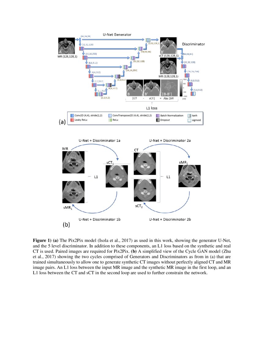 Comparison of Patch-Based Conditional Generative Adversarial Neural Net Models with Emphasis on ...