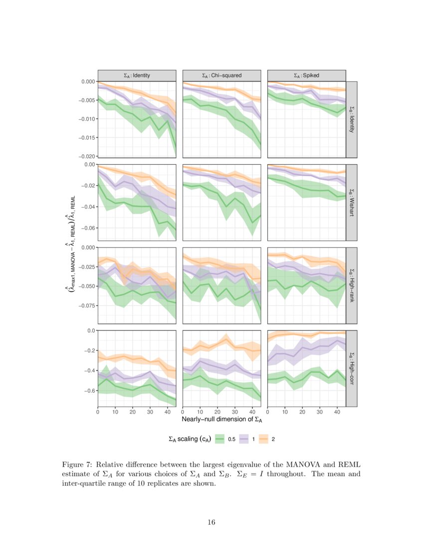 Comparison of REML methods for the study of phenome-wide genetic variation | DeepAI