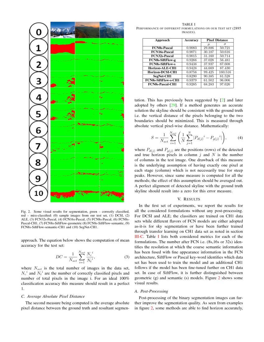 Comparison of Semantic Segmentation Approaches for Horizon/Sky Line ...