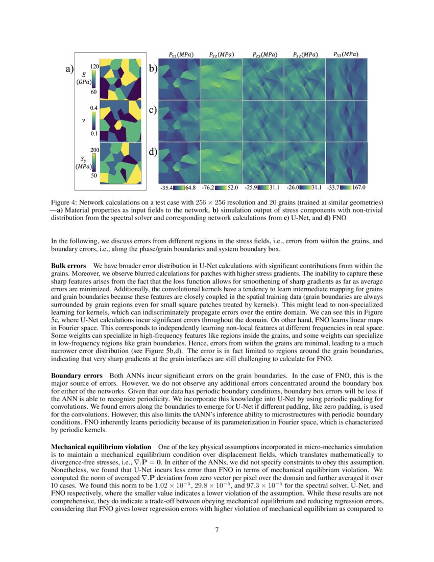 Comparison Of Two Artificial Neural Networks Trained For The Surrogate