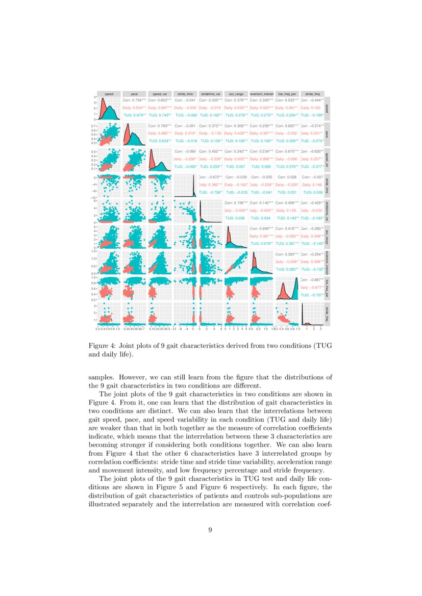Comparison on gait characteristics between controlled and free-living ...