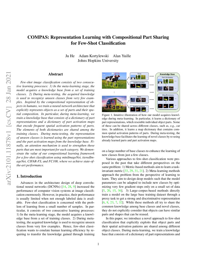 Compas Representation Learning With Compositional Part Sharing For Few Shot Classification Deepai