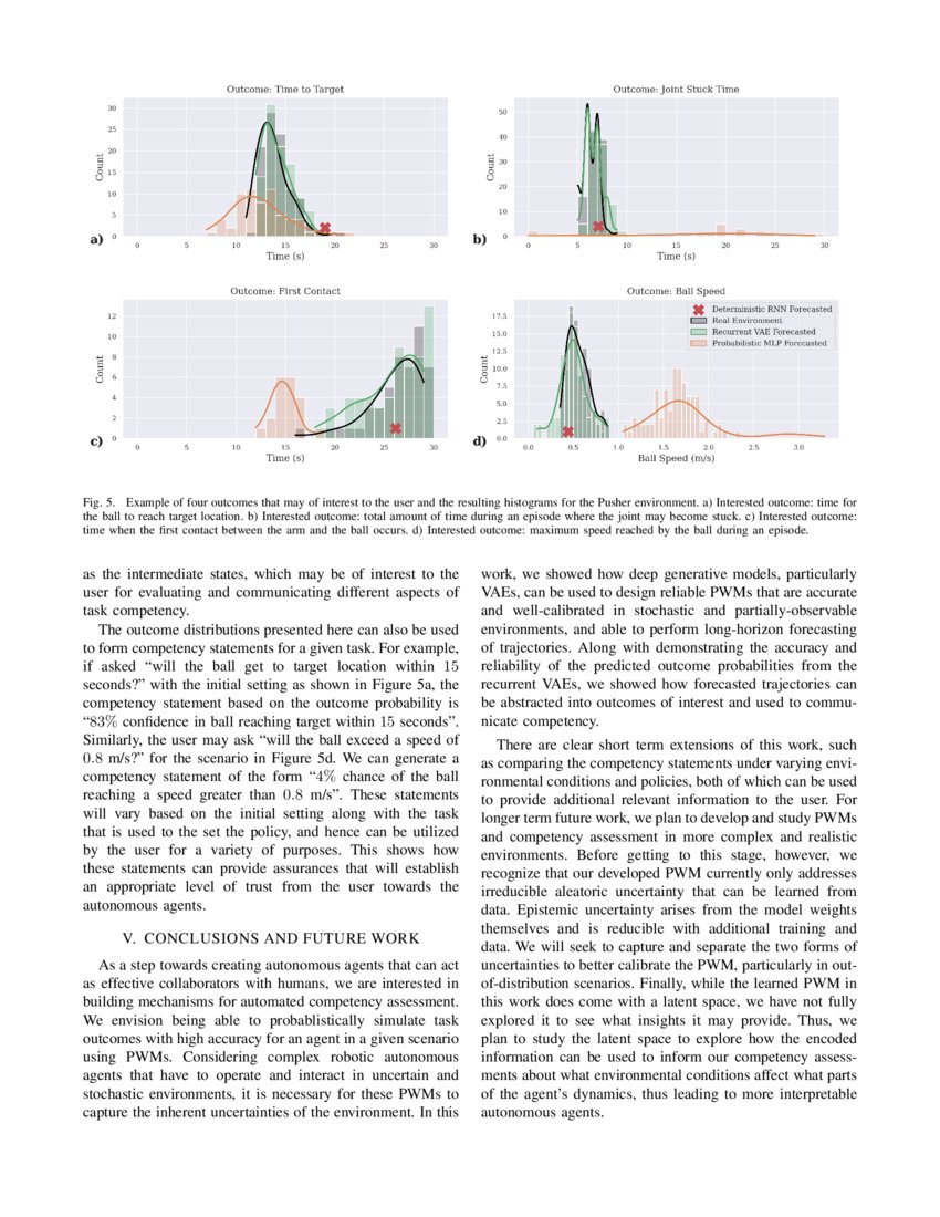 Competency Assessment for Autonomous Agents using Deep Generative ...