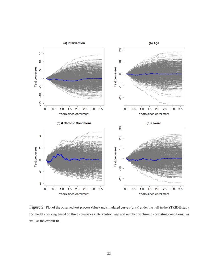 Competing Risks Regression for Clustered Data via the Marginal Additive Subdistribution Hazard ...
