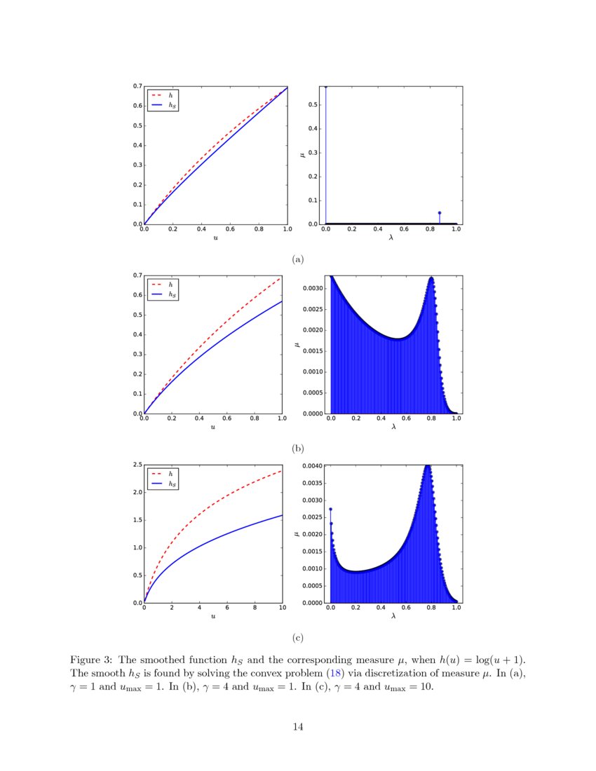 Competitive Online Algorithms for Resource Allocation over the Positive ...