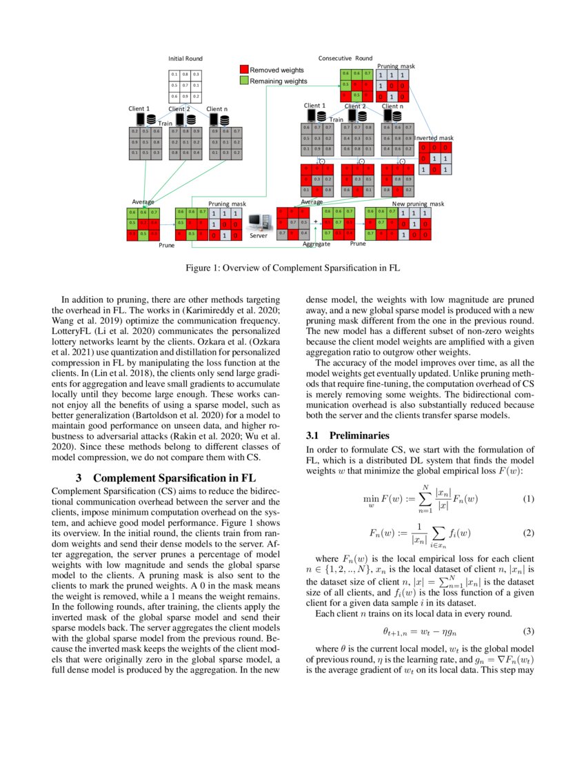 Complement Sparsification Low Overhead Model Pruning For Federated